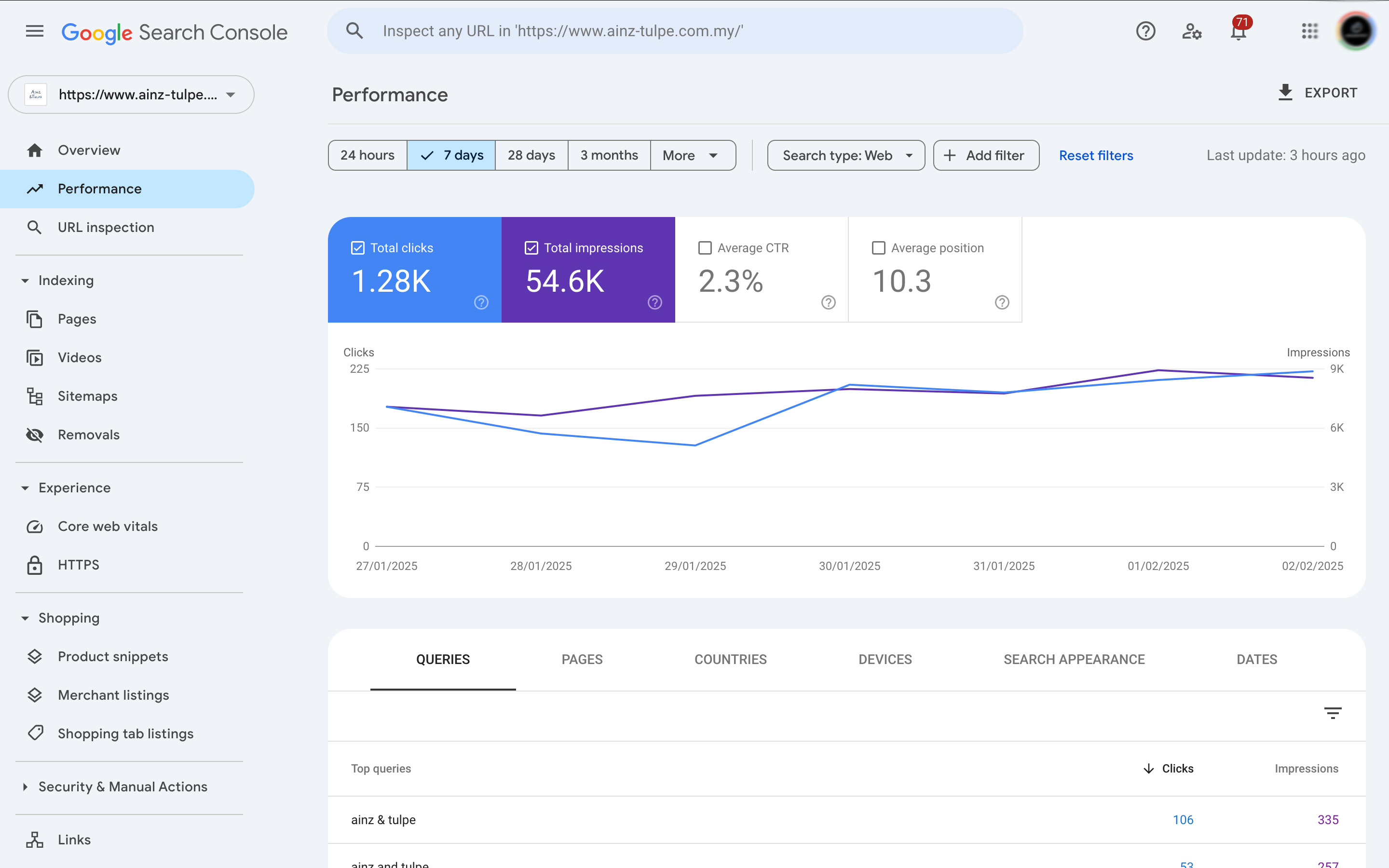 Google SEO Services | SEO Solution | Google Analytics Labuan